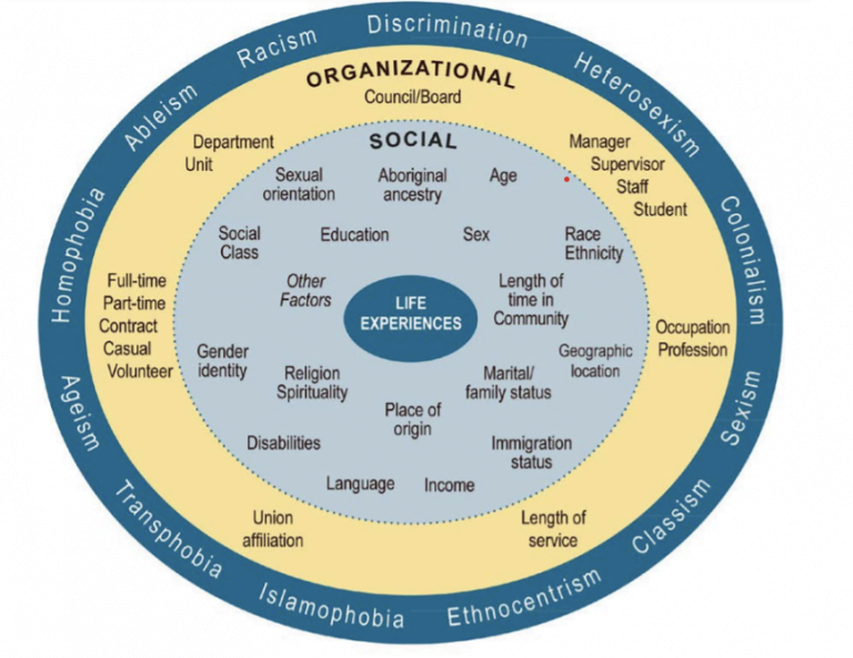 Accessibility & Inclusion: A Toolkit for Organizations - EnviroCentre